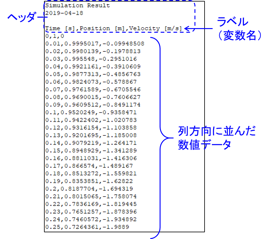 シミュレーション結果を素早くプロットできるScilabのQuickPlotモジュール（フリー） | スカイ技術研究所ブログ