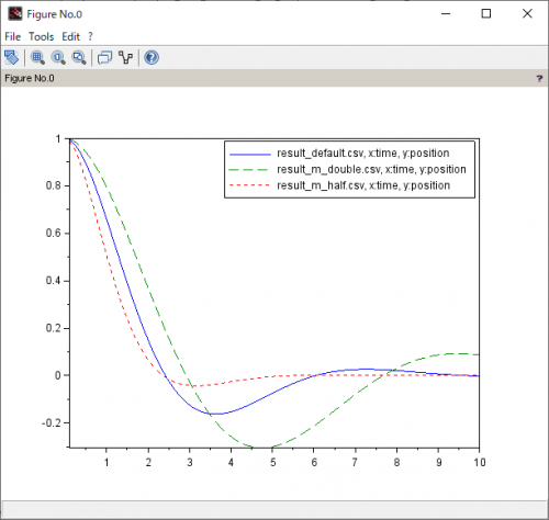 QuickPlotでSimulinkのシミュレーション結果を素早く確認しよう！ | スカイ技術研究所ブログ